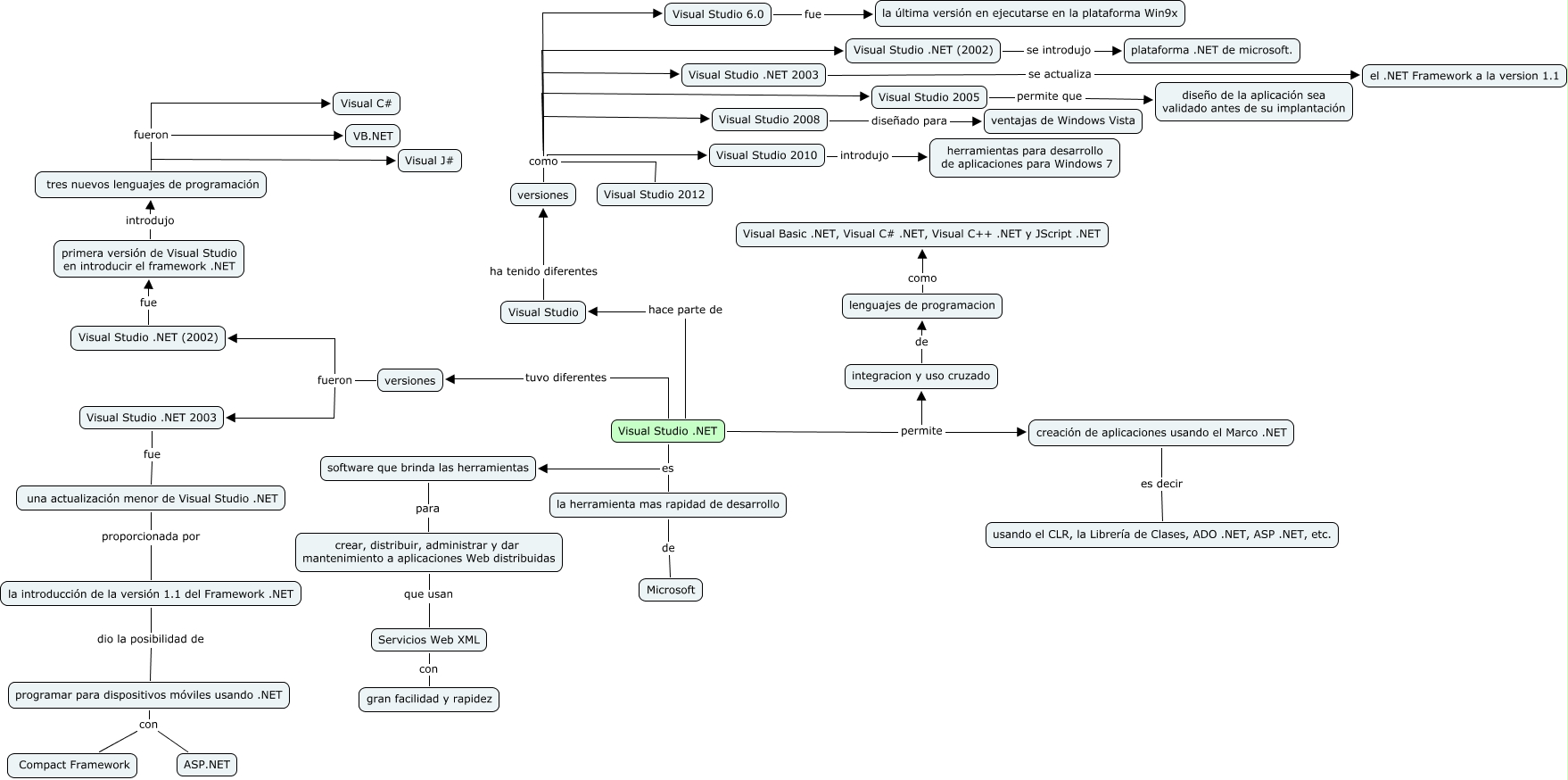 SALA_1_PC4_visual studio .net